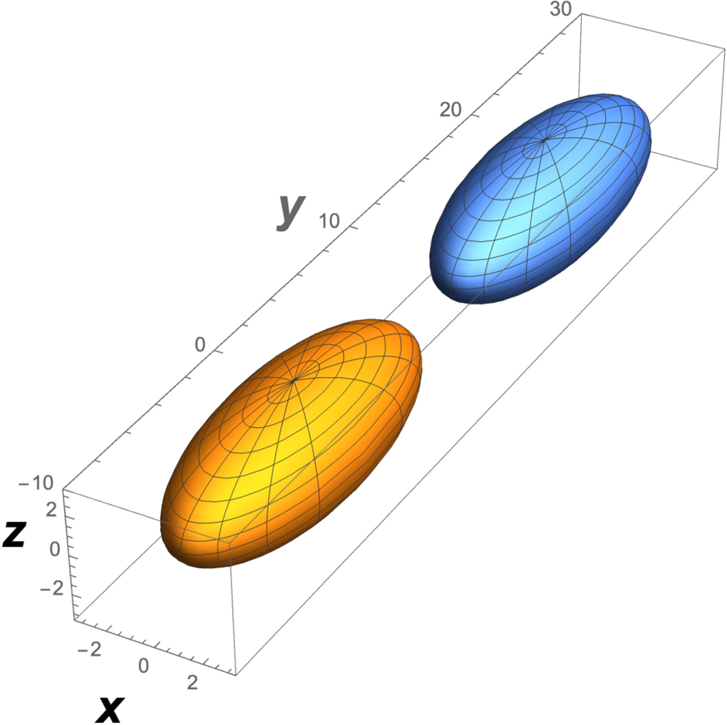 Close Binary Stars Modeled by Two Prolate Ellipsoids in Synchronous ...