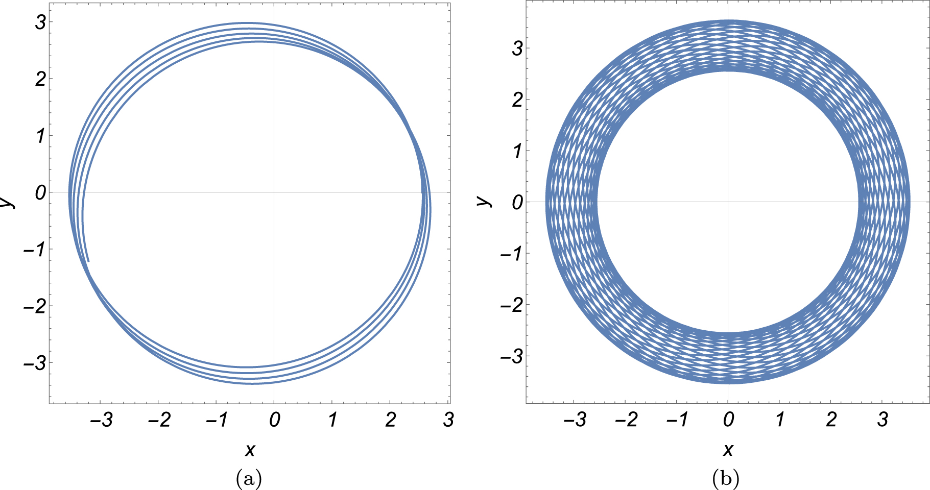Close Binary Stars Modeled by Two Prolate Ellipsoids in Synchronous ...