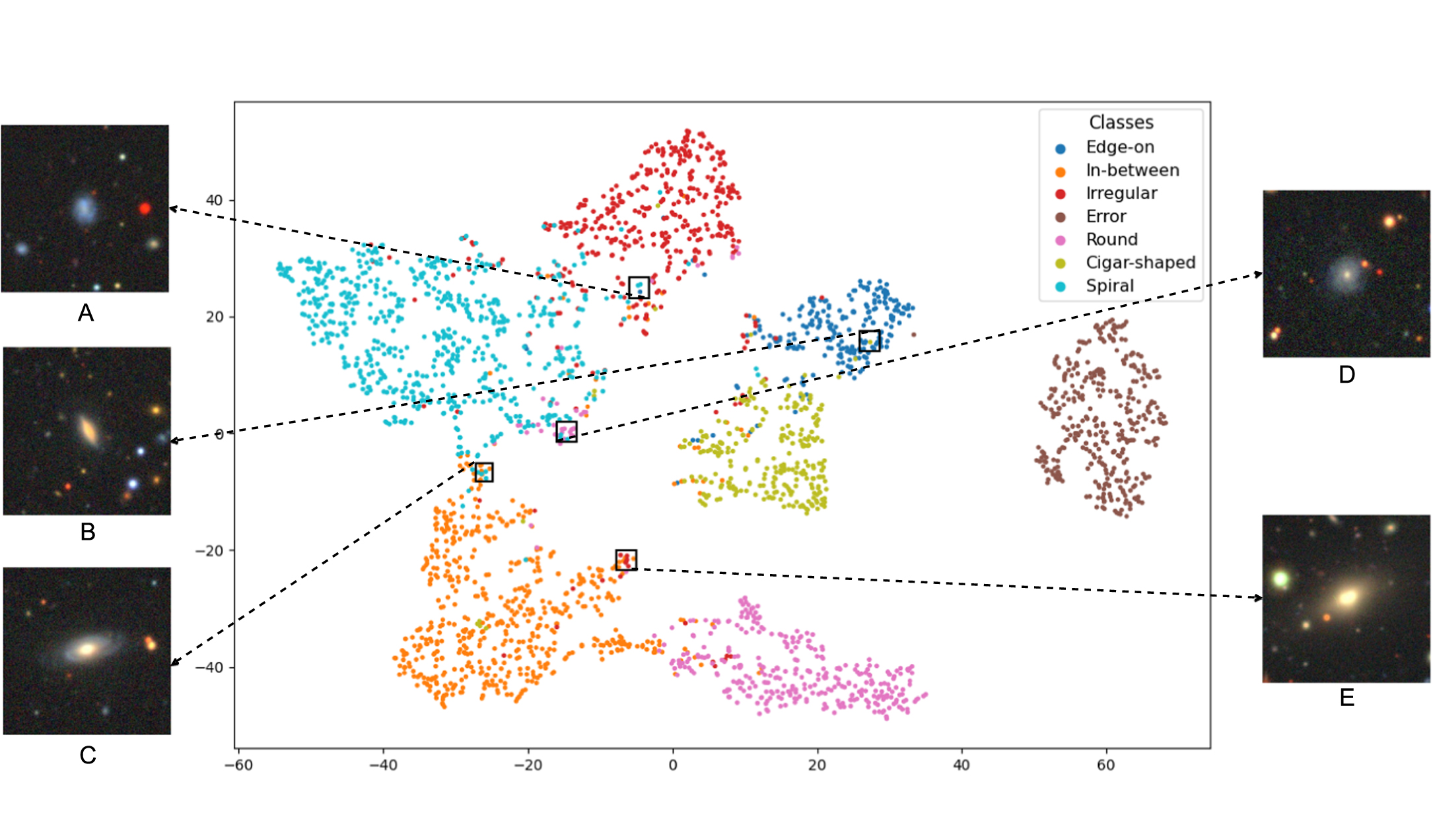 Galaxy Morphological Classification of the Legacy Surveys with ...