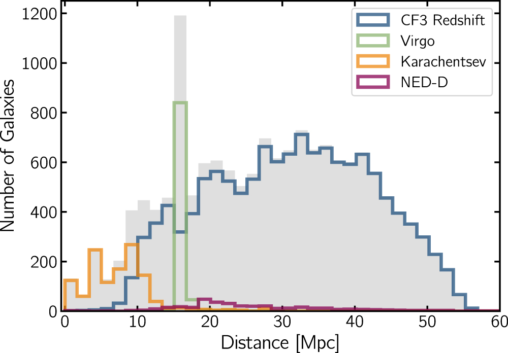 The 50 Mpc Galaxy Catalog (50 MGC): Consistent and Homogeneous Masses ...