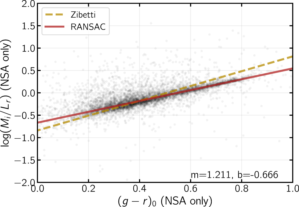 The 50 Mpc Galaxy Catalog (50 MGC): Consistent and Homogeneous Masses ...