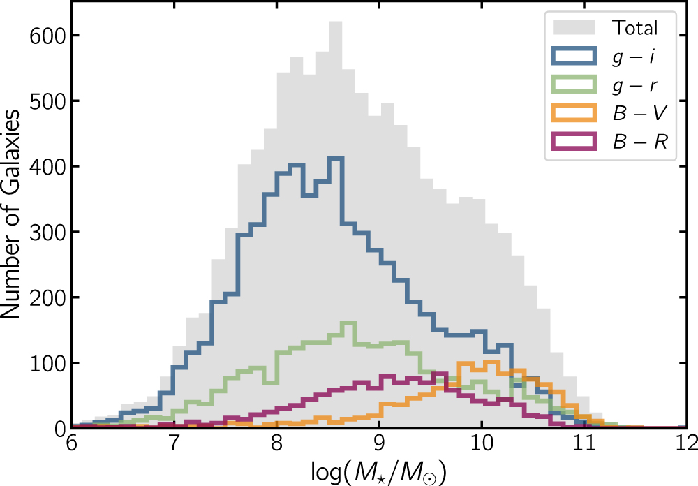 The 50 Mpc Galaxy Catalog (50 MGC): Consistent and Homogeneous Masses ...