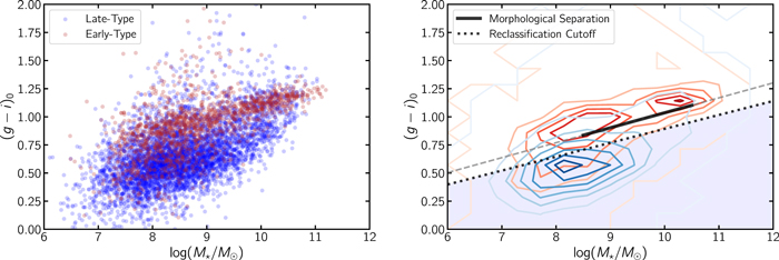 The 50 Mpc Galaxy Catalog (50 MGC): Consistent and Homogeneous Masses ...