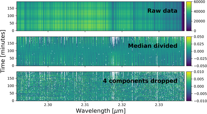 Atmospheric Metallicity and C/O of HD 189733 b from High-resolution ...
