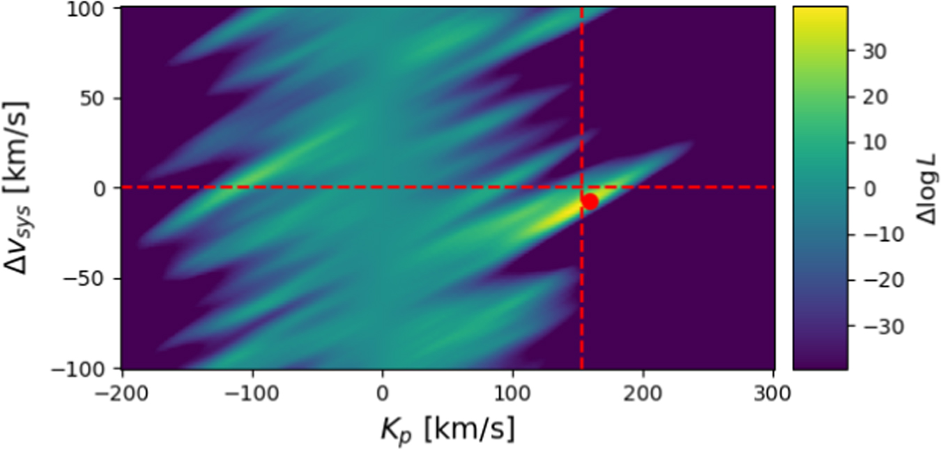 Atmospheric Metallicity and C/O of HD 189733 b from High-resolution ...