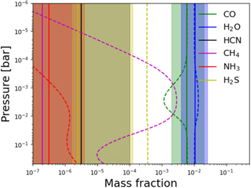 Atmospheric Metallicity and C/O of HD 189733 b from High-resolution ...