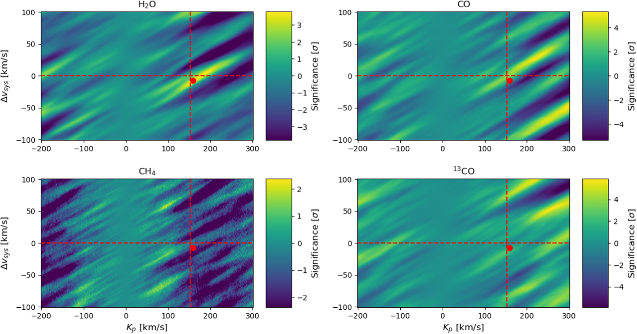 Atmospheric Metallicity and C/O of HD 189733 b from High-resolution ...