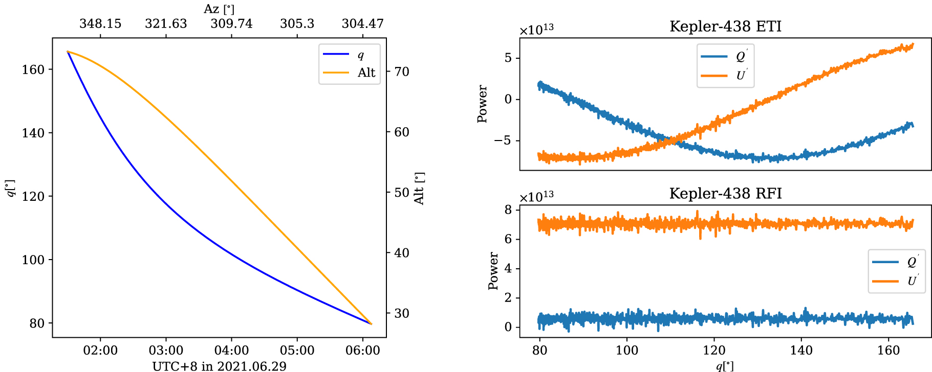 Polarization Criterion in Targeted SETI Observation - IOPscience