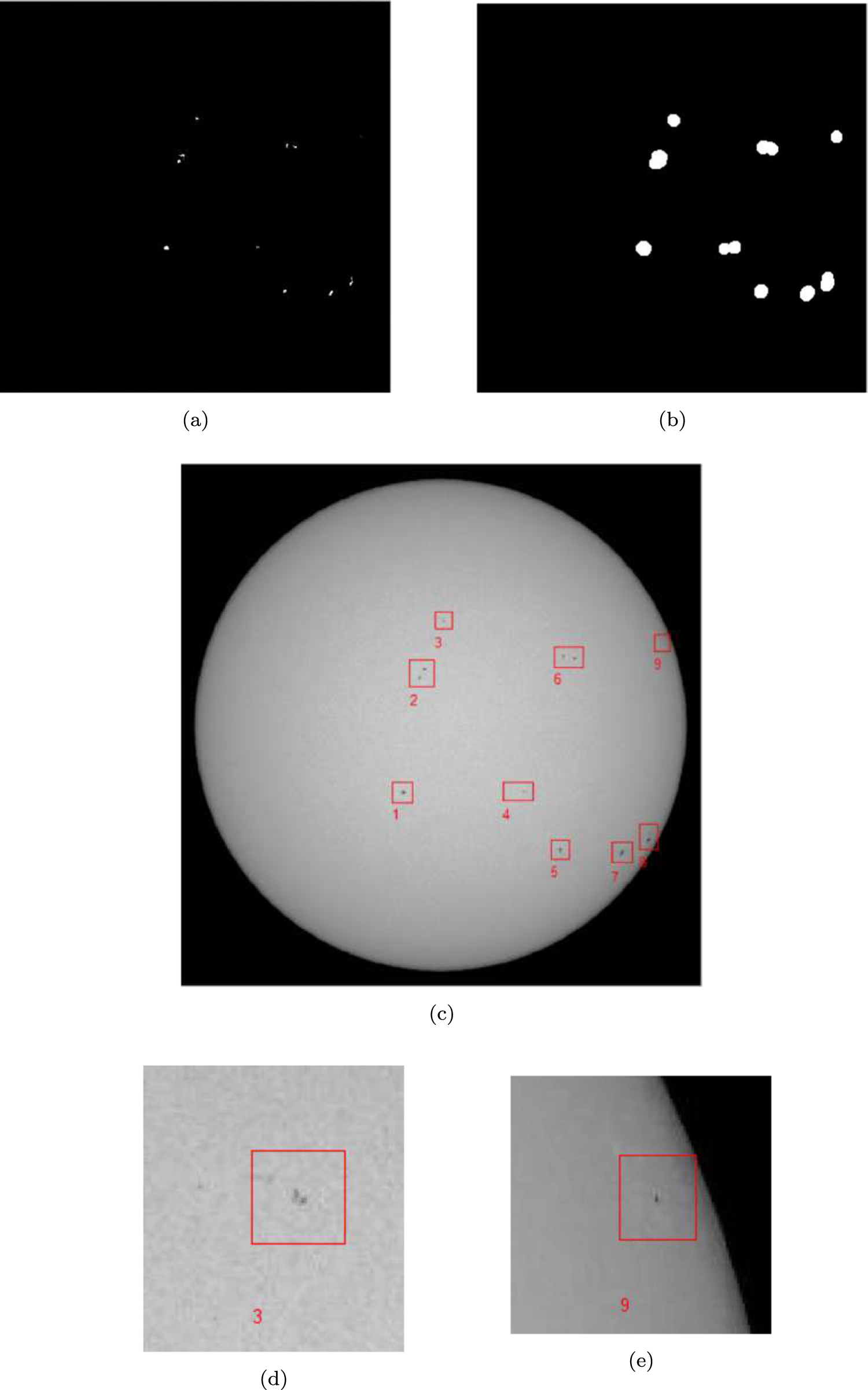 An Automatic Approach for Grouping Sunspots and Calculating Relative Sunspot Number on SDO/HMI ...