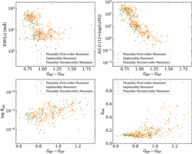 Kepler-discovered Multiple-planet Systems near Period Ratios Suggestive of Mean-motion ...