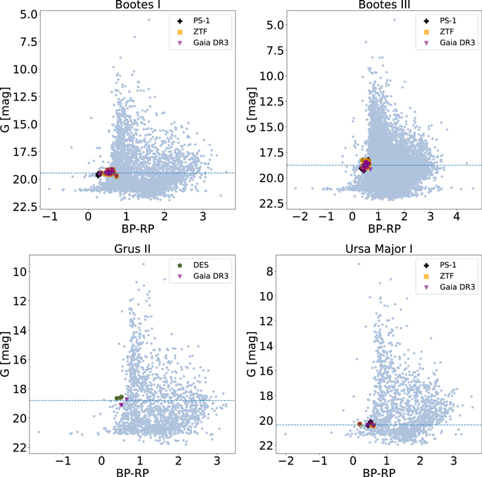 Extended Stellar Populations in Ultrafaint Dwarf Galaxies - IOPscience