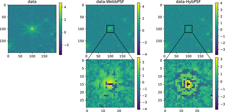 HybPSF: Hybrid Point-spread Function Reconstruction for the Observed ...