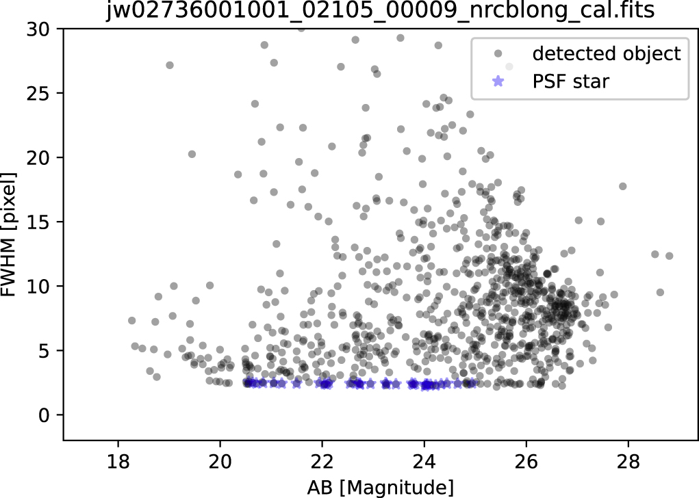 HybPSF: Hybrid Point-spread Function Reconstruction for the Observed JWST NIRCam Image - IOPscience