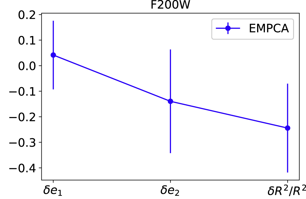 HybPSF: Hybrid Point-spread Function Reconstruction for the Observed ...