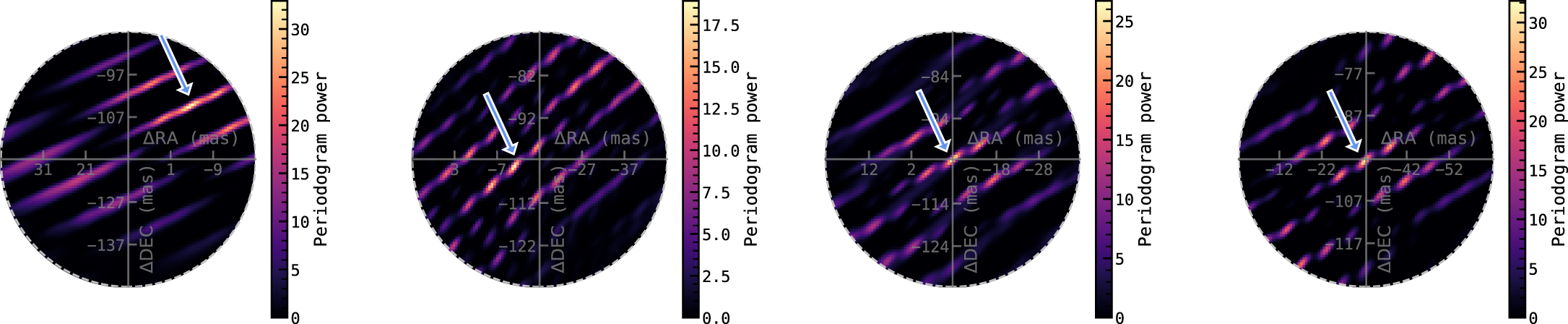 VLTI/GRAVITY Provides Evidence the Young, Substellar Companion HD ...