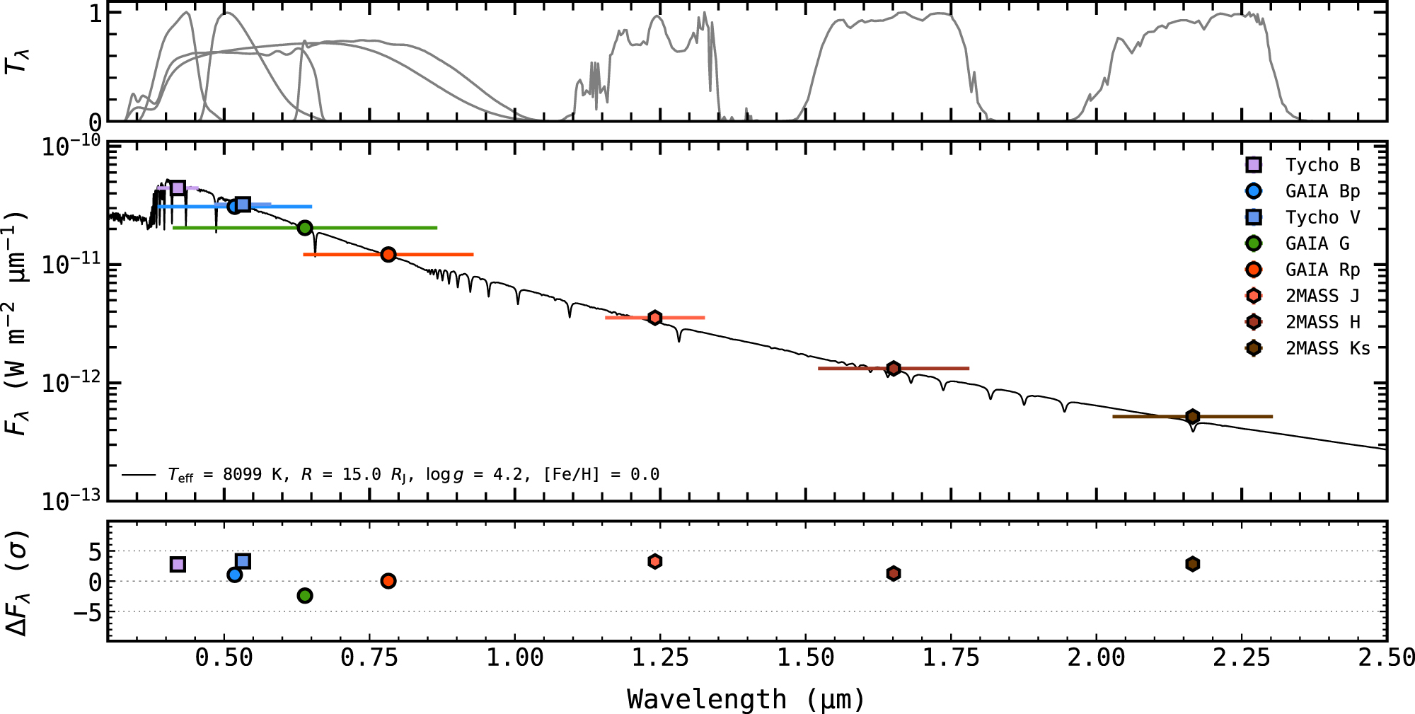 VLTI/GRAVITY Provides Evidence the Young, Substellar Companion HD ...