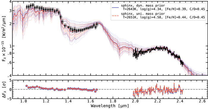 VLTI/GRAVITY Provides Evidence the Young, Substellar Companion HD ...