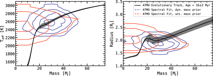 VLTI/GRAVITY Provides Evidence the Young, Substellar Companion HD ...