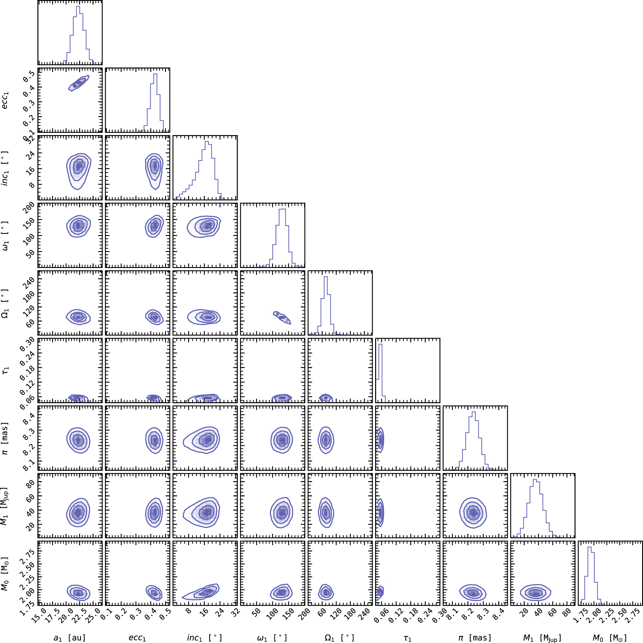 VLTI/GRAVITY Provides Evidence the Young, Substellar Companion HD ...