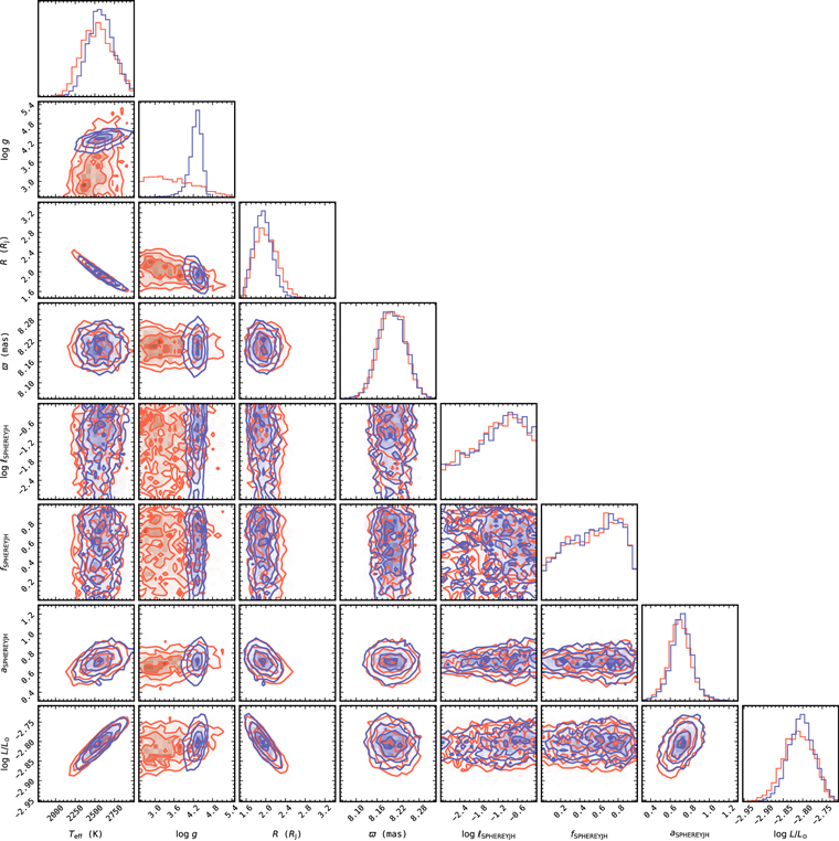 VLTI/GRAVITY Provides Evidence the Young, Substellar Companion HD ...