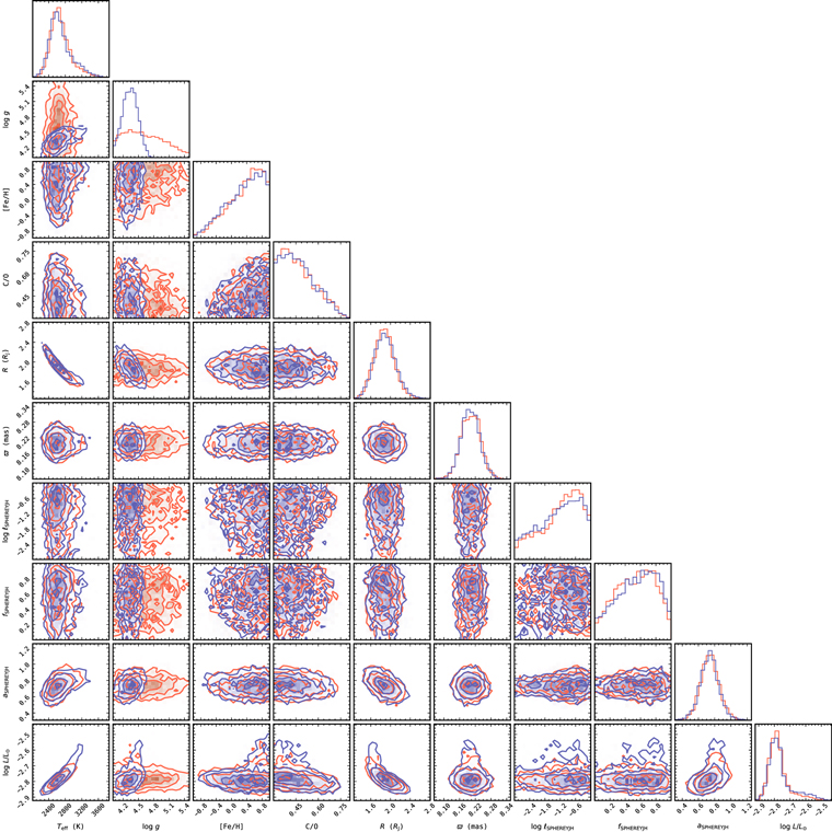 VLTI/GRAVITY Provides Evidence the Young, Substellar Companion HD ...