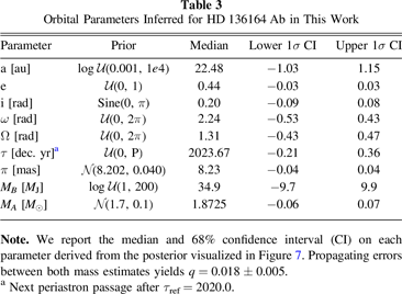 VLTI/GRAVITY Provides Evidence the Young, Substellar Companion HD ...