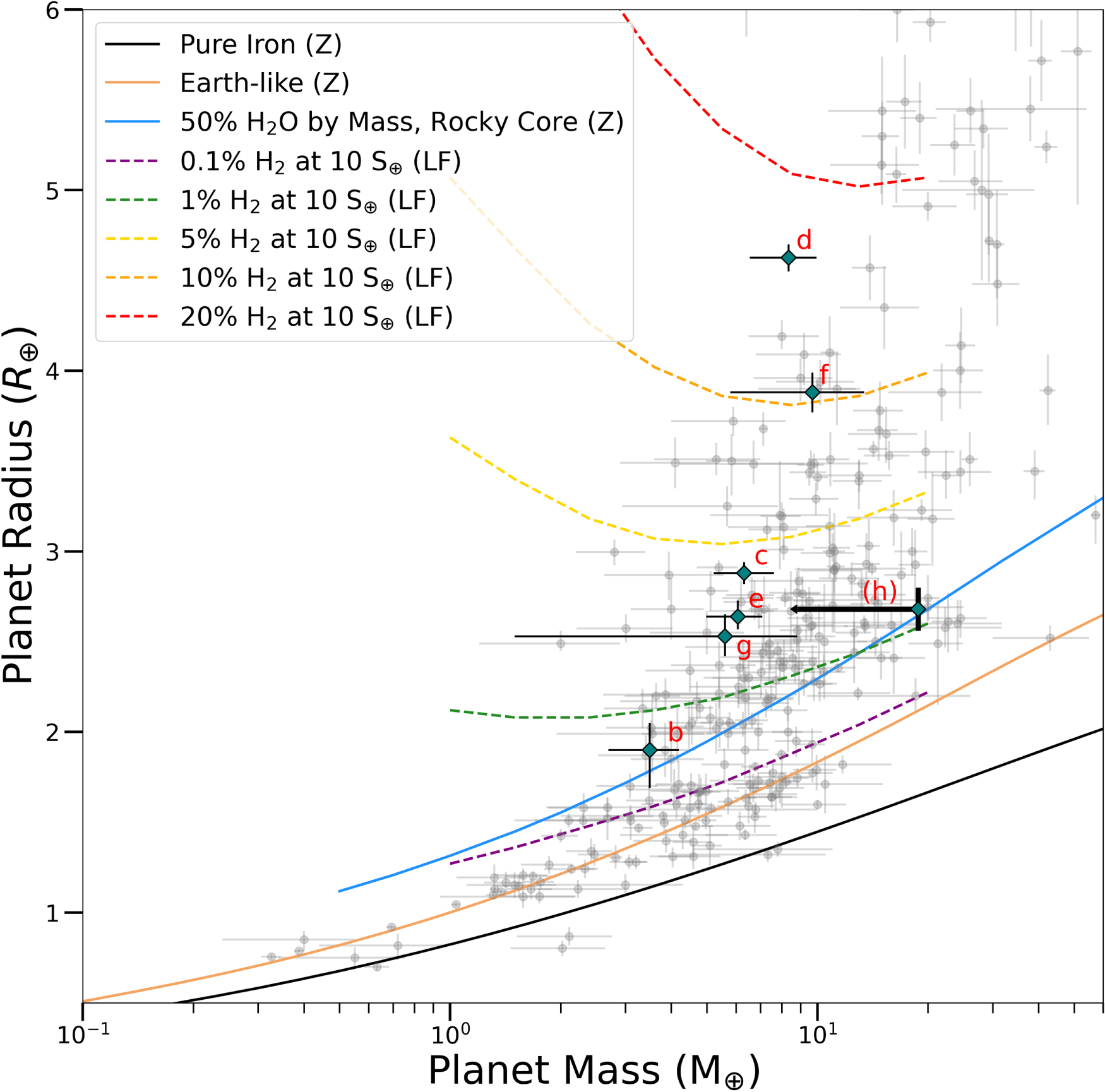 The TESS-Keck Survey. XVII. Precise Mass Measurements in a Young, High ...