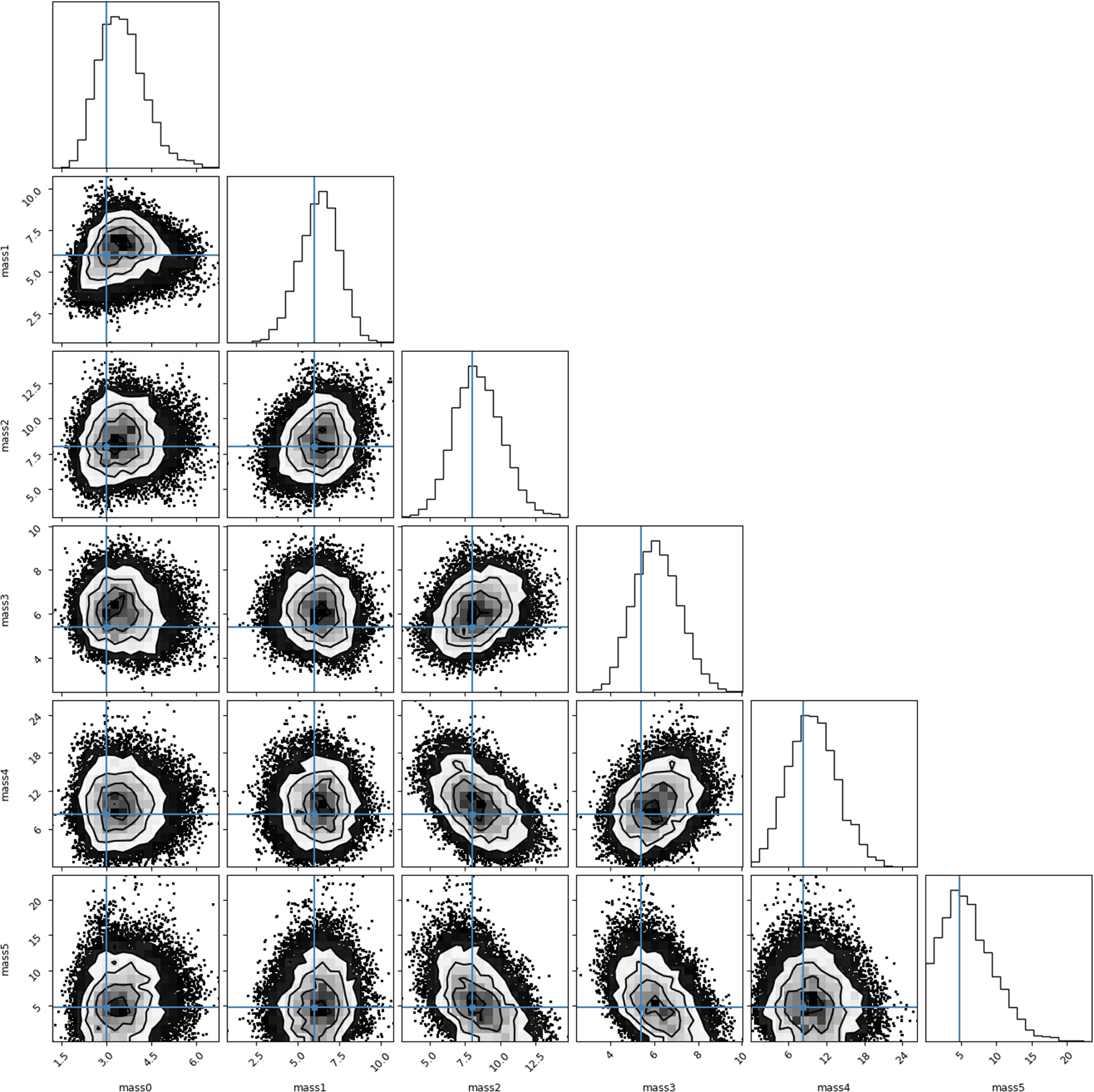 The TESS-Keck Survey. XVII. Precise Mass Measurements in a Young, High ...