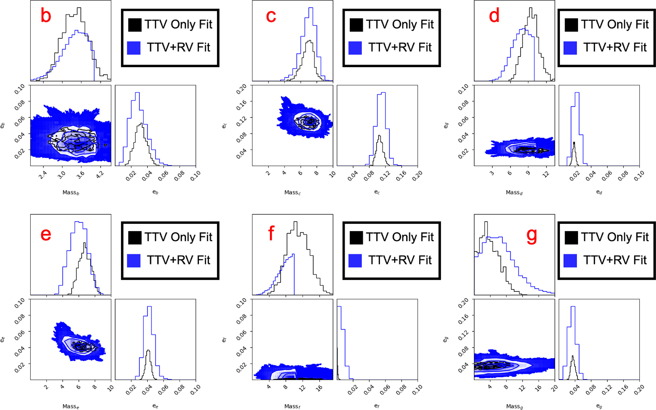 The TESS-Keck Survey. XVII. Precise Mass Measurements in a Young, High ...
