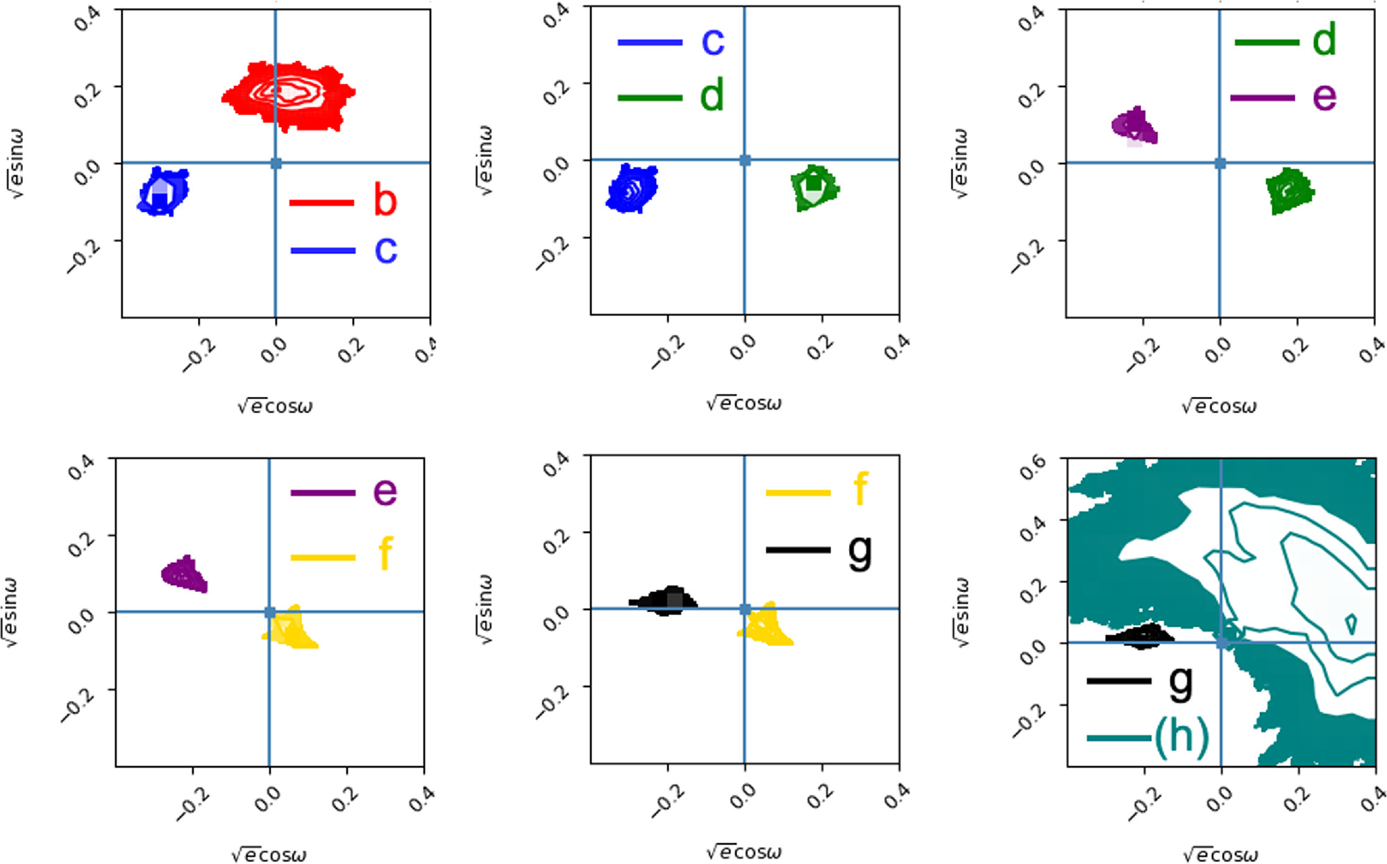 The TESS-Keck Survey. XVII. Precise Mass Measurements in a Young, High ...