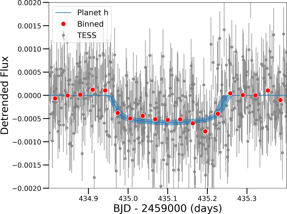 The TESS-Keck Survey. XVII. Precise Mass Measurements in a Young, High ...