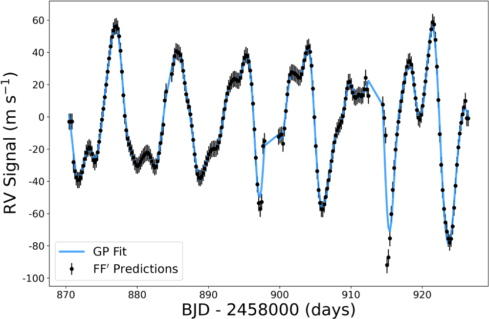 The TESS-Keck Survey. XVII. Precise Mass Measurements in a Young, High ...
