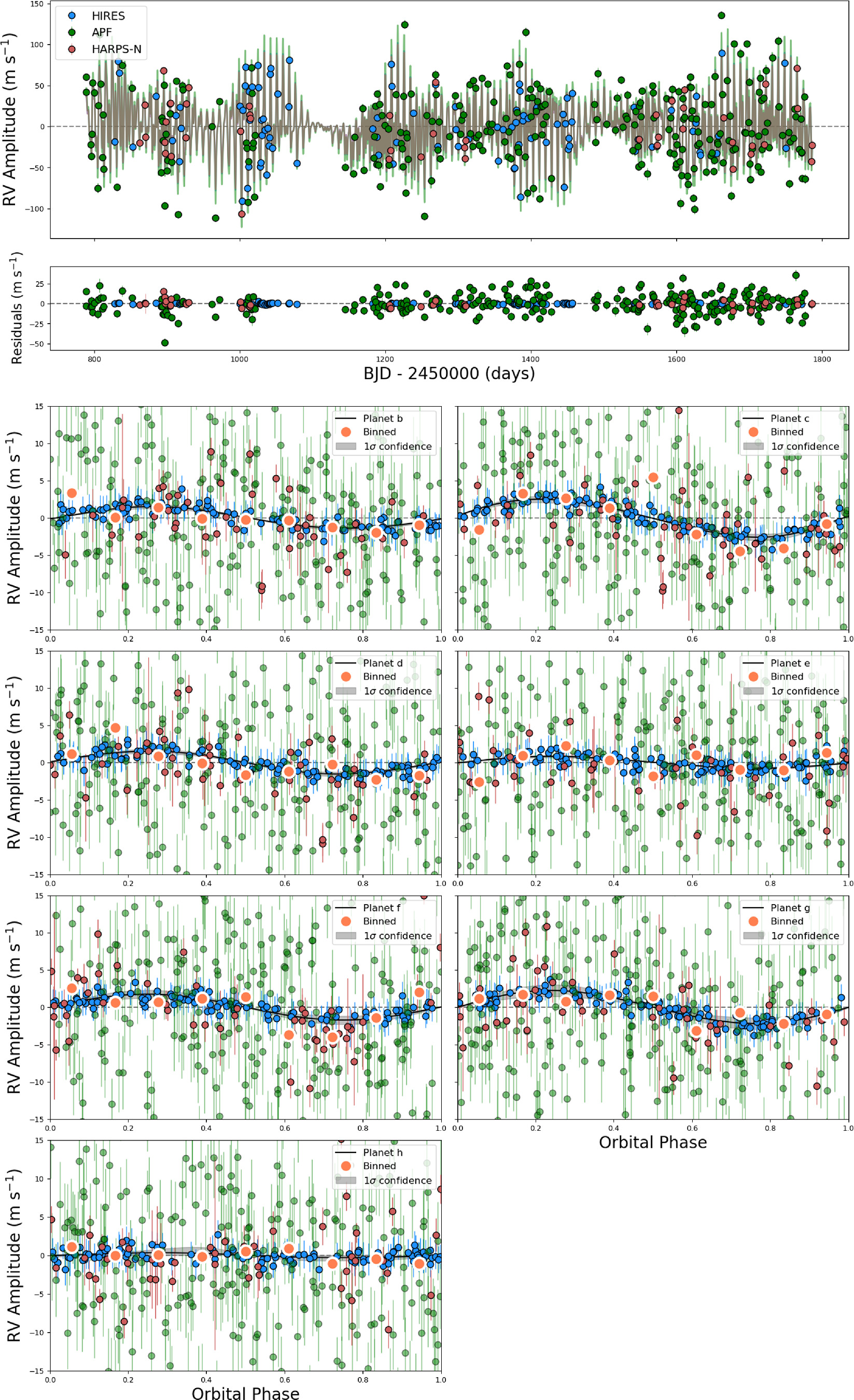 The TESS-Keck Survey. XVII. Precise Mass Measurements in a Young, High ...