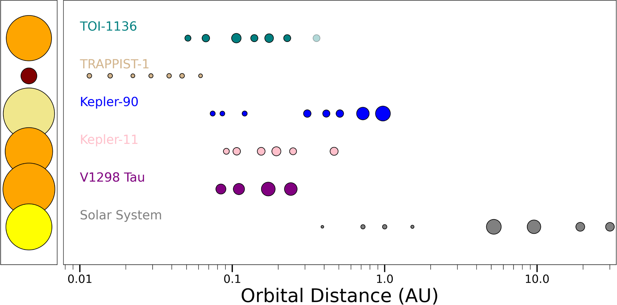 The TESS-Keck Survey. XVII. Precise Mass Measurements in a Young, High ...