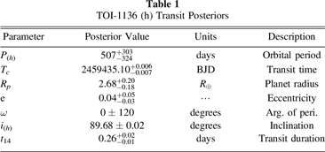The TESS-Keck Survey. XVII. Precise Mass Measurements in a Young, High ...