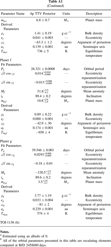 The TESS-Keck Survey. XVII. Precise Mass Measurements in a Young, High ...