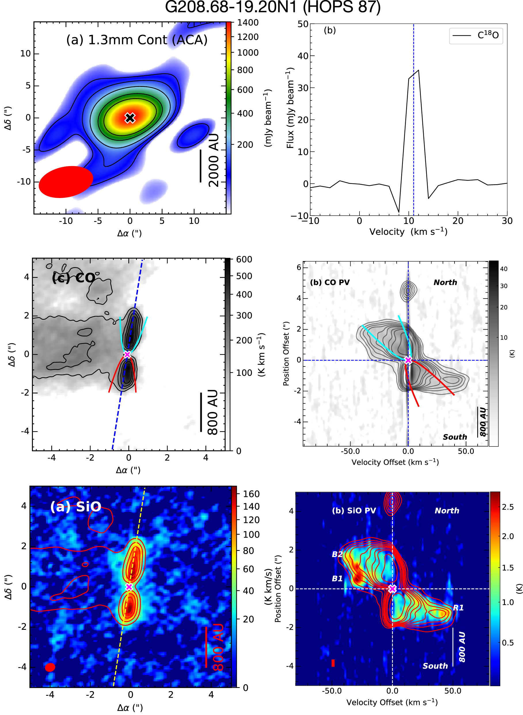 ALMA Survey of Orion Planck Galactic Cold Clumps (ALMASOP): Molecular ...