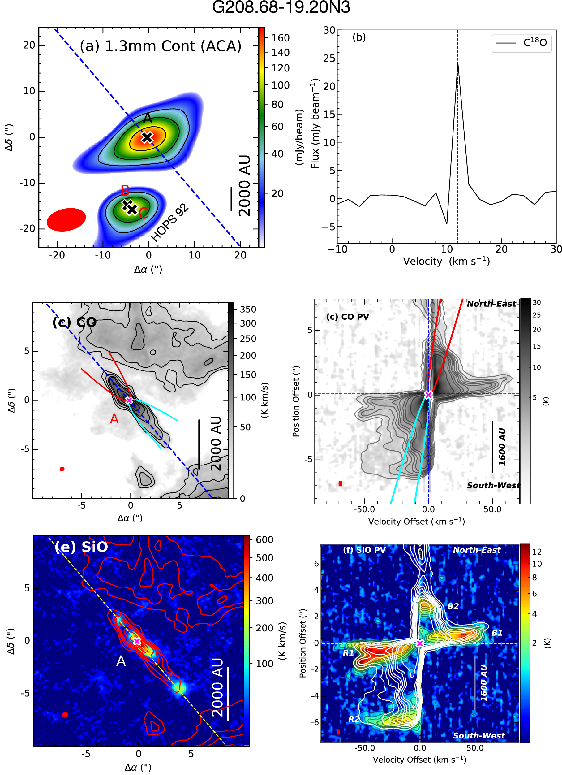 ALMA Survey of Orion Planck Galactic Cold Clumps (ALMASOP): Molecular ...