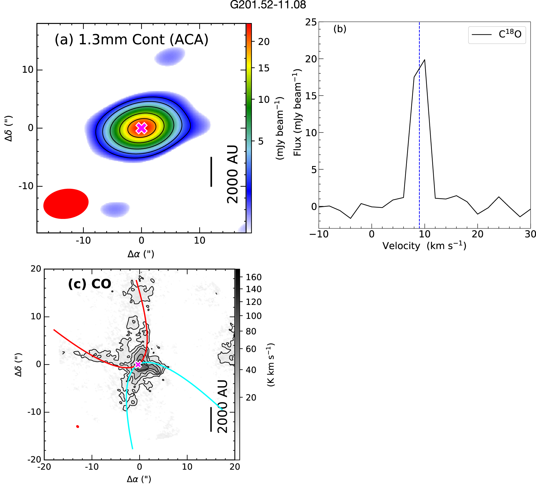 ALMA Survey of Orion Planck Galactic Cold Clumps (ALMASOP): Molecular ...