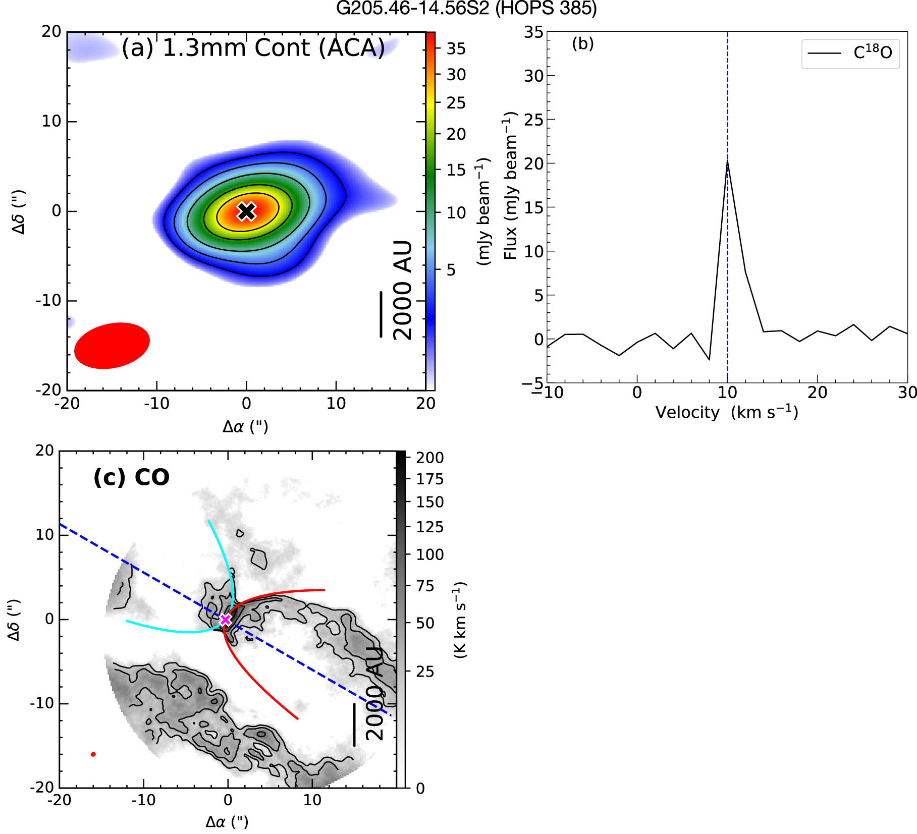 ALMA Survey of Orion Planck Galactic Cold Clumps (ALMASOP): Molecular ...