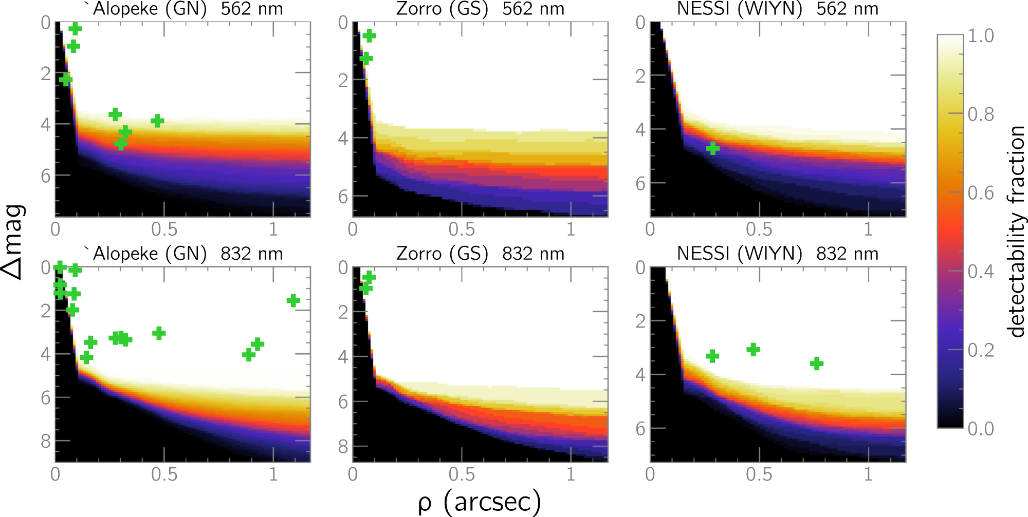 High-resolution Imaging of a TESS Control Sample: Verifying a Deficit ...