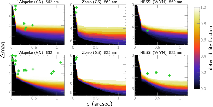 High-resolution Imaging of a TESS Control Sample: Verifying a Deficit ...