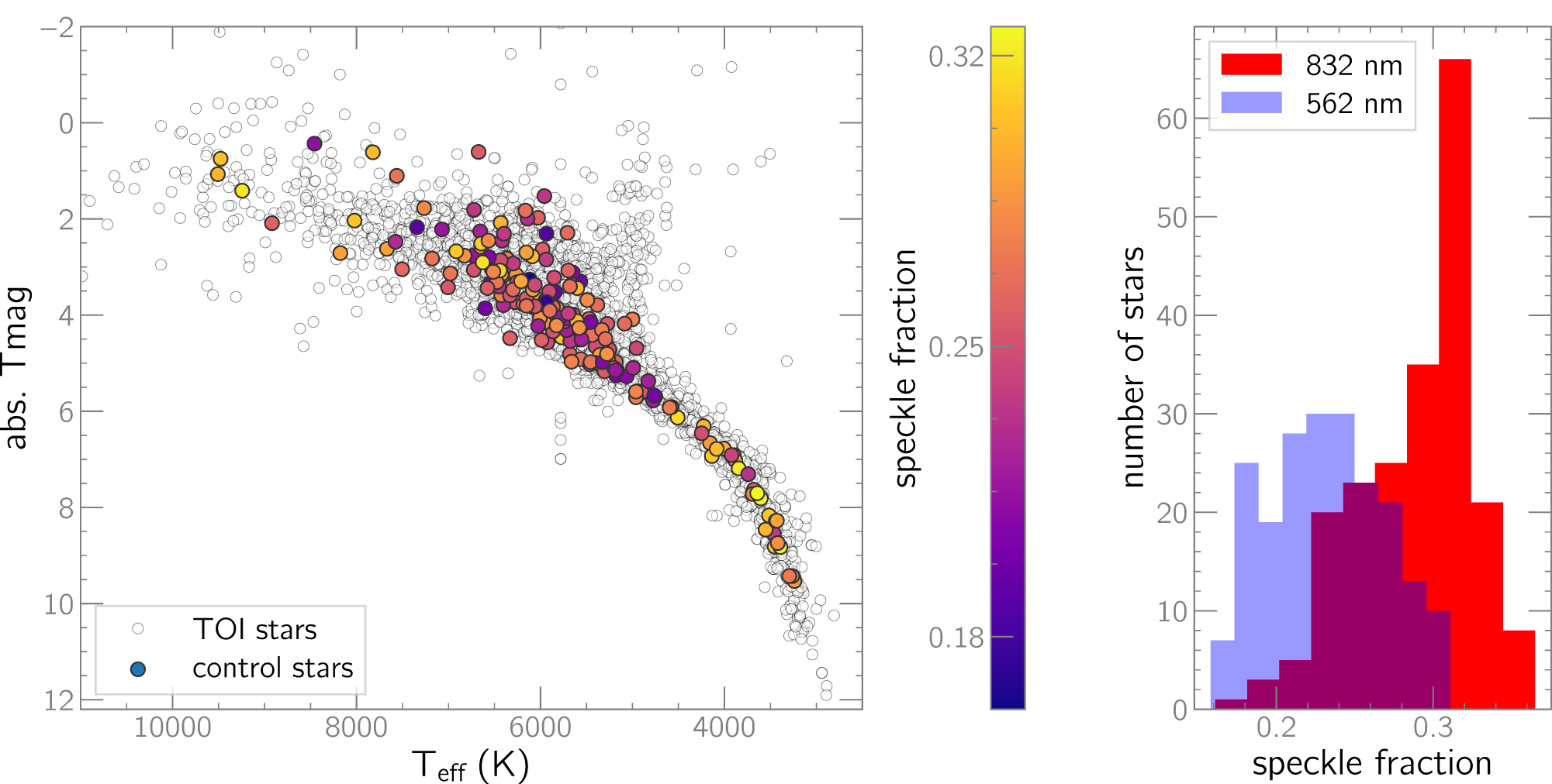 High-resolution Imaging of a TESS Control Sample: Verifying a Deficit ...