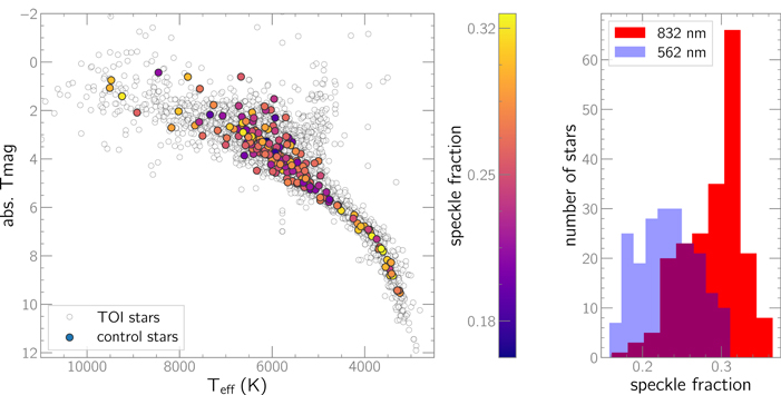 High-resolution Imaging of a TESS Control Sample: Verifying a Deficit ...