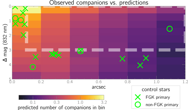 High-resolution Imaging of a TESS Control Sample: Verifying a Deficit ...