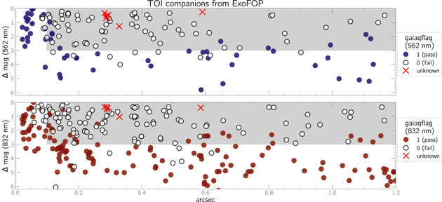 High-resolution Imaging of a TESS Control Sample: Verifying a Deficit ...