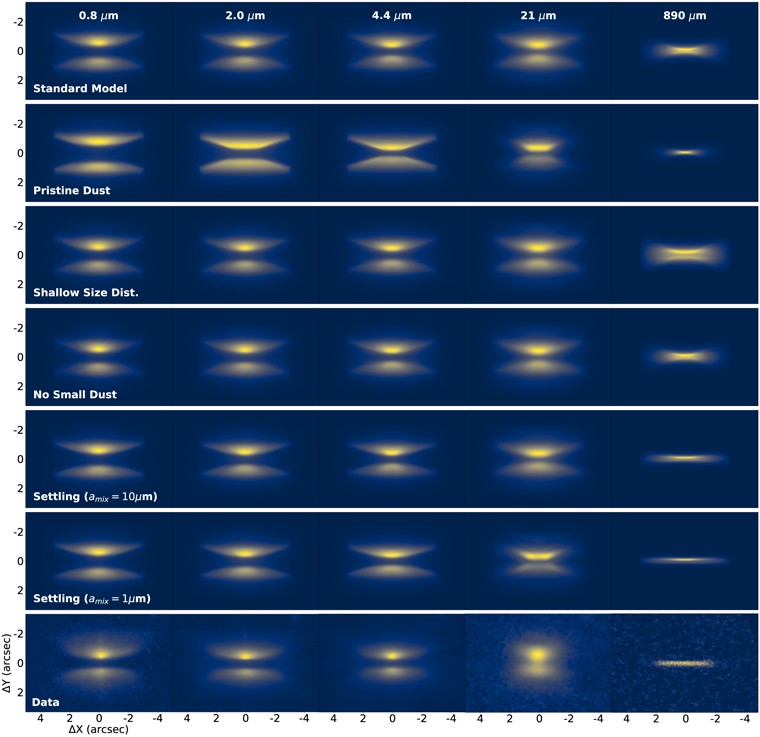 JWST Imaging of Edge-on Protoplanetary Disks. I. Fully Vertically Mixed ...
