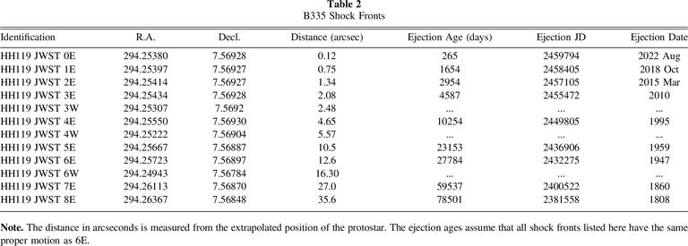 The Outflow of The Protostar in B335. I. - IOPscience