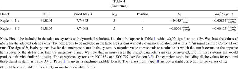 Kepler Multitransiting System Physical Properties and Impact Parameter Variations - IOPscience