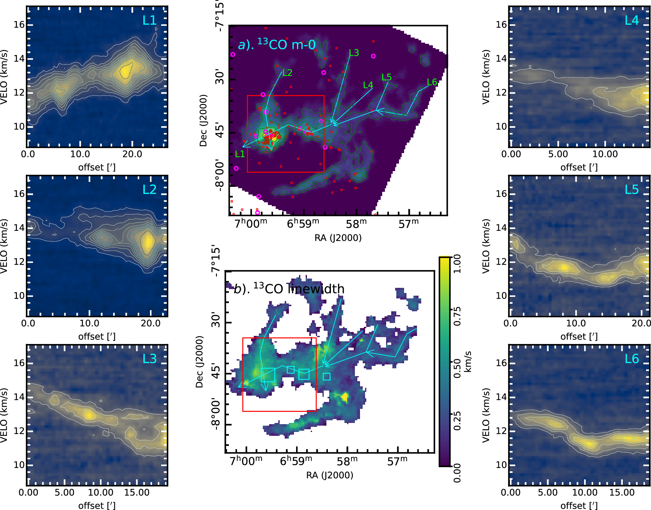Cluster Formation in a Filamentary Cloud: The Case of the Stellar ...